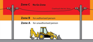 Underground and Overhead Services - HYworkzone